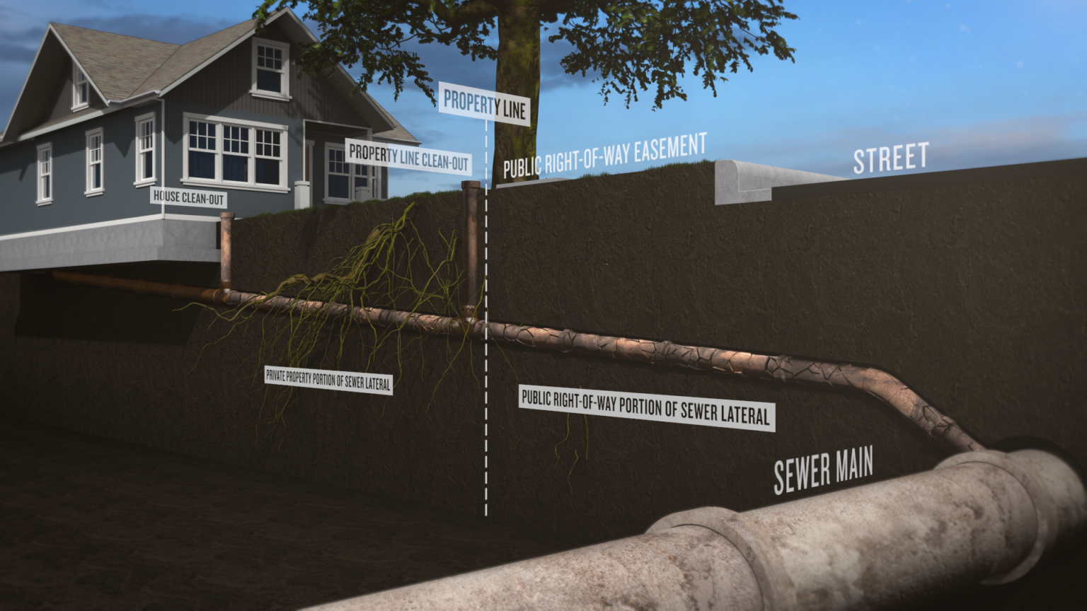 Septic Vs Sewer: Pros, Cons, & More - Sewer Solutions